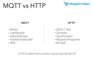 MQTT: A lightweight messaging platform for IoT | PDF