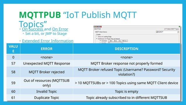 MQTT (Internet of Things) v2 Training.pptx