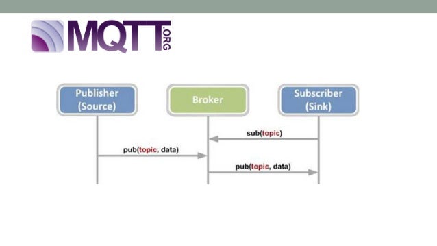 Scaling Mqtt With Apache Kafka
