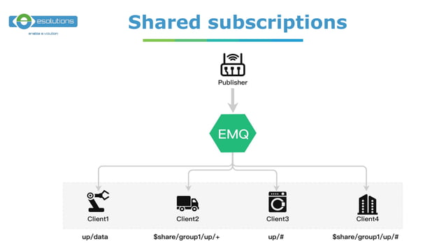 Mqtt And Kafka And Security Pdf Cloud Computing Internet