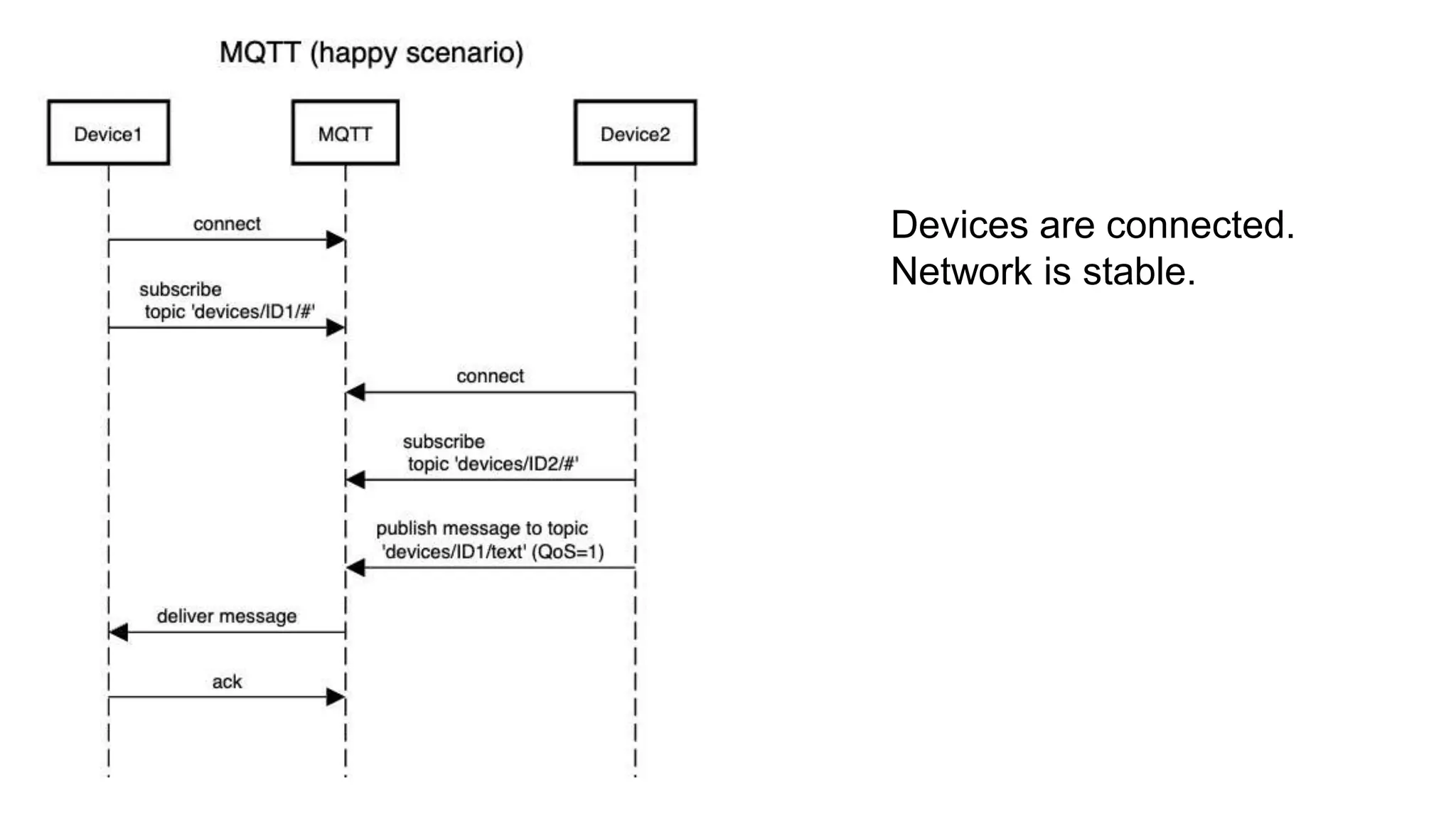 MQTT meets AMQP | PPT