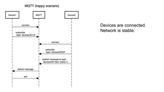 MQTT meets AMQP | PPT
