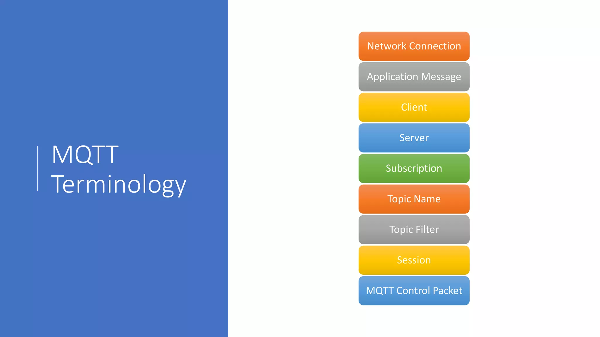 MQTT (Message Queue Telemetry Transport) | PPT