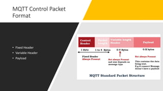 MQTT (Message Queue Telemetry Transport) | PPT