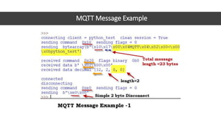 MQTT (Message Queue Telemetry Transport) | PPT