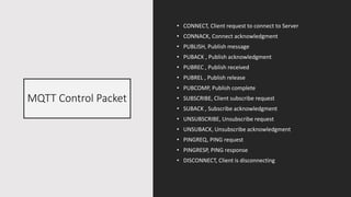 MQTT (Message Queue Telemetry Transport) | PPT