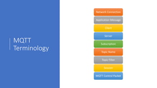 MQTT (Message Queue Telemetry Transport) | PPT
