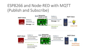 MQTT_NODE RED.pptx