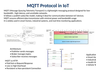 MQTT_Poster_Slide explains about mqtt protocol | PPT