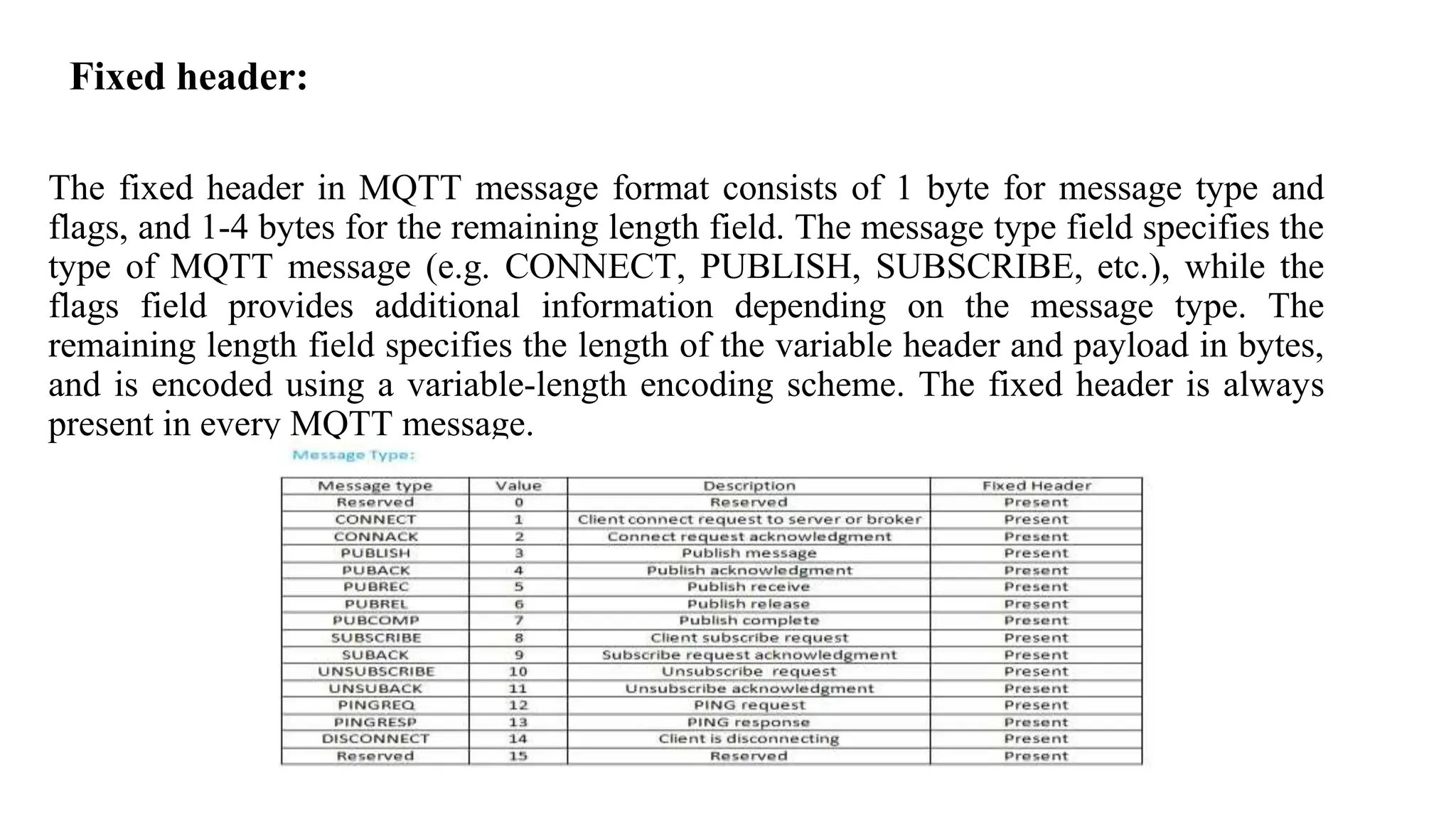 MQTT ppt presentation message quening telemetry transport | PPTX