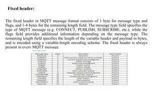 MQTT ppt presentation message quening telemetry transport | PPTX