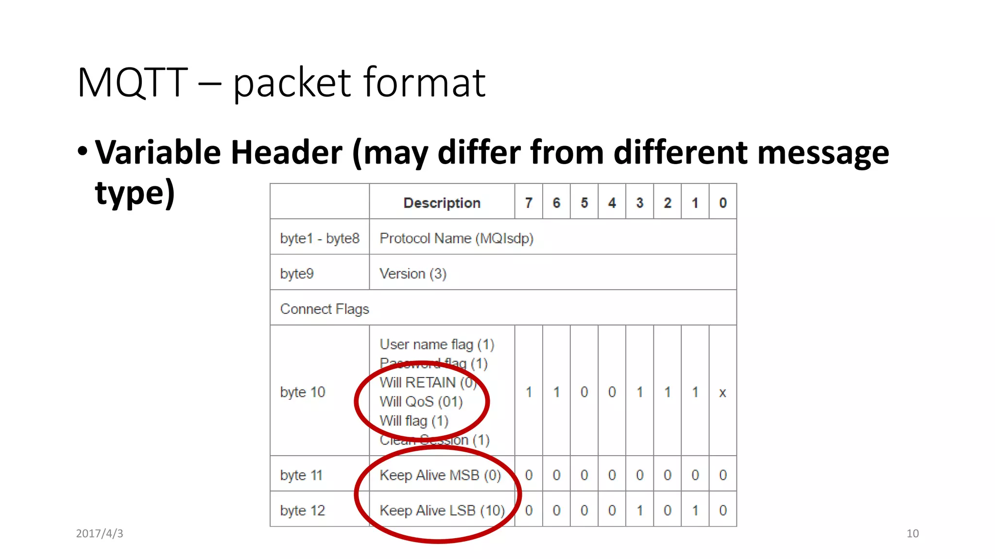 Mqtt presentation | PPTX