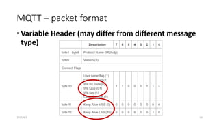 Mqtt presentation | PPTX