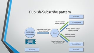 MQTT Protocol on Intel IoT Platform | PDF