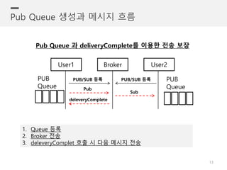 [발표자료]신뢰적인 MQTT 프로토콜에서 성능향상을 고려한 Publish Queue 기반 데이터 전송 기법 | PPT