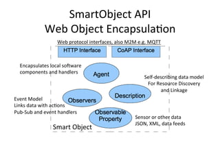 MQTT - REST Bridge using the Smart Object API | PDF