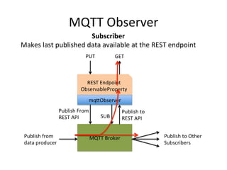 MQTT - REST Bridge using the Smart Object API | PDF