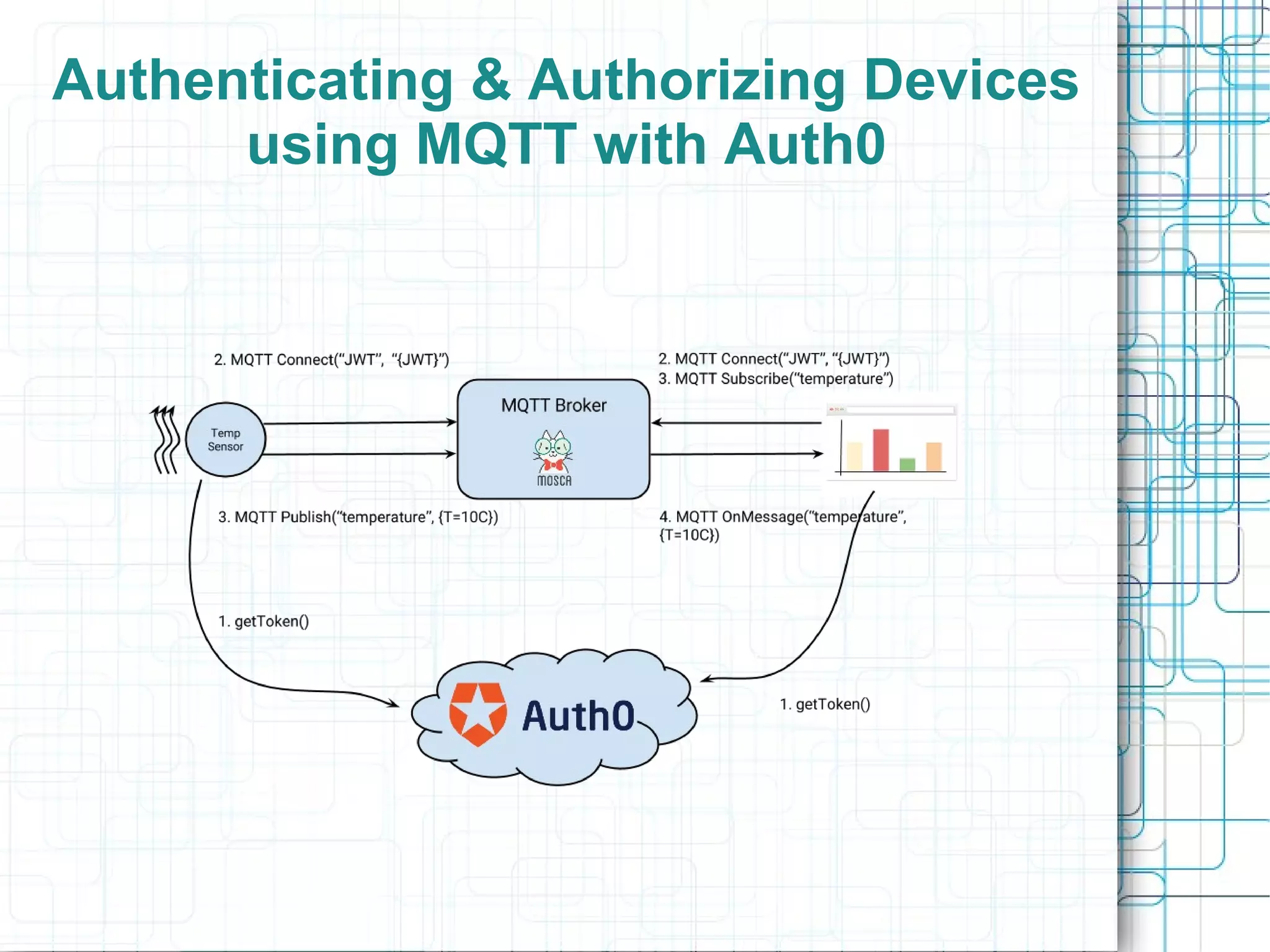 MQTT security | PPT