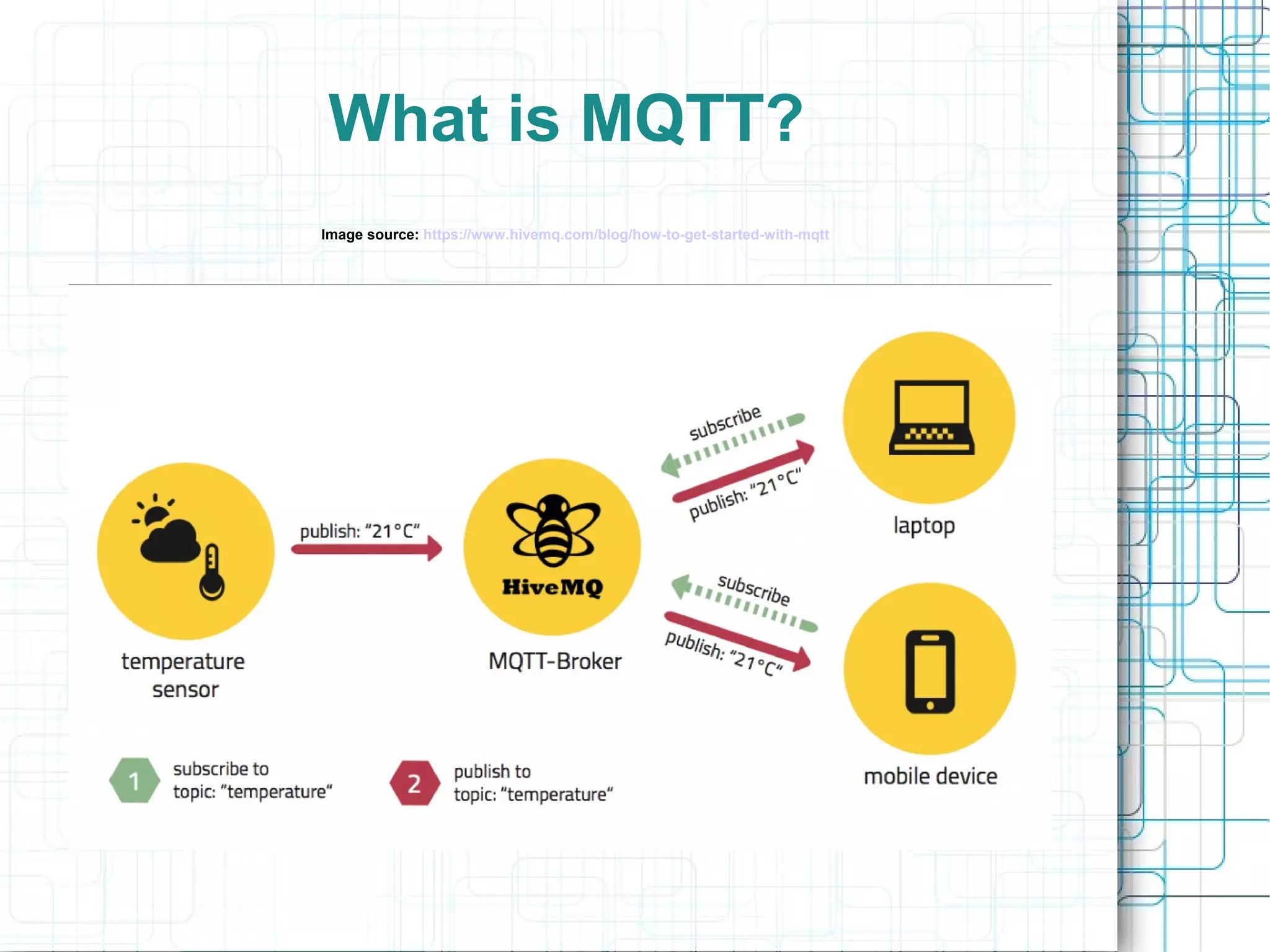 MQTT security | PPT