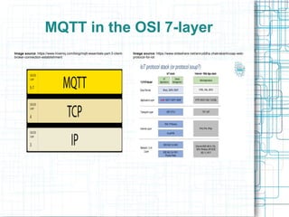 MQTT security | PPT