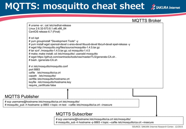 MQTTS mosquitto - cheat sheet - | PDF