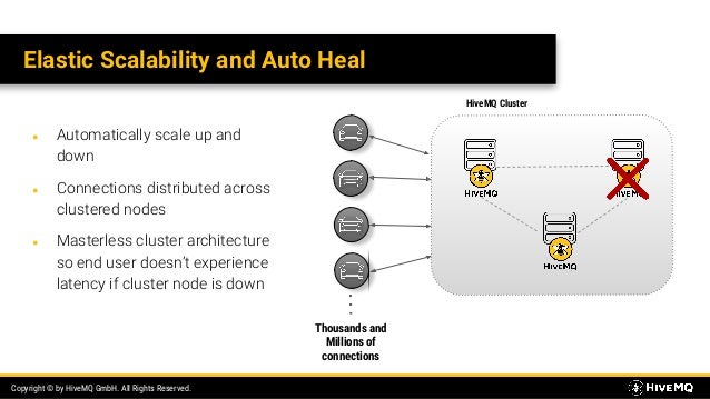 MQTT - The Key to Scalable Reliable Connected Car Platforms | PDF | Cloud Computing | Internet