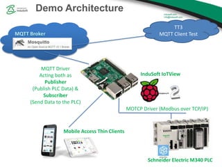 InduSoft Web Studio and MQTT for Internet of Things Applications | PPTX