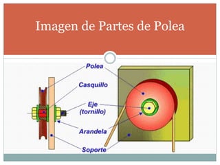 Máquinas simples (poleas) | PPT