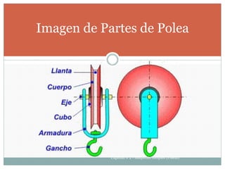 Máquinas simples (poleas) | PPTX