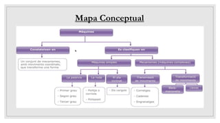 Màquines i Mecanismes de 2n de la educacion | PPTX