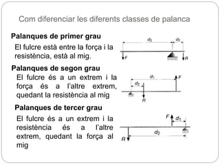 Màquines simples | PPT