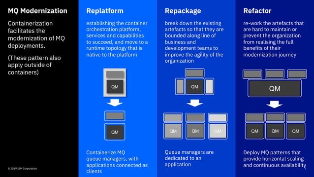 IBM MQ Update, including 9.1.2 CD | PPT