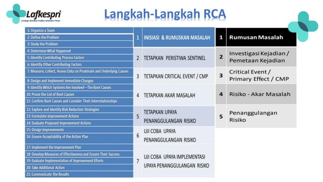mr-07 Root Cross Analisys (RCA).pdf