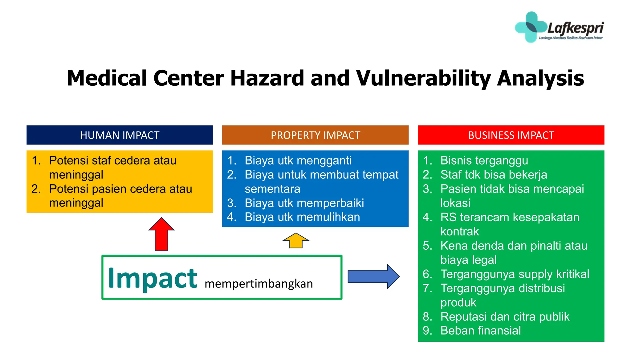 mr-10 Praktik Membuat HVA Fasyankes.pdf