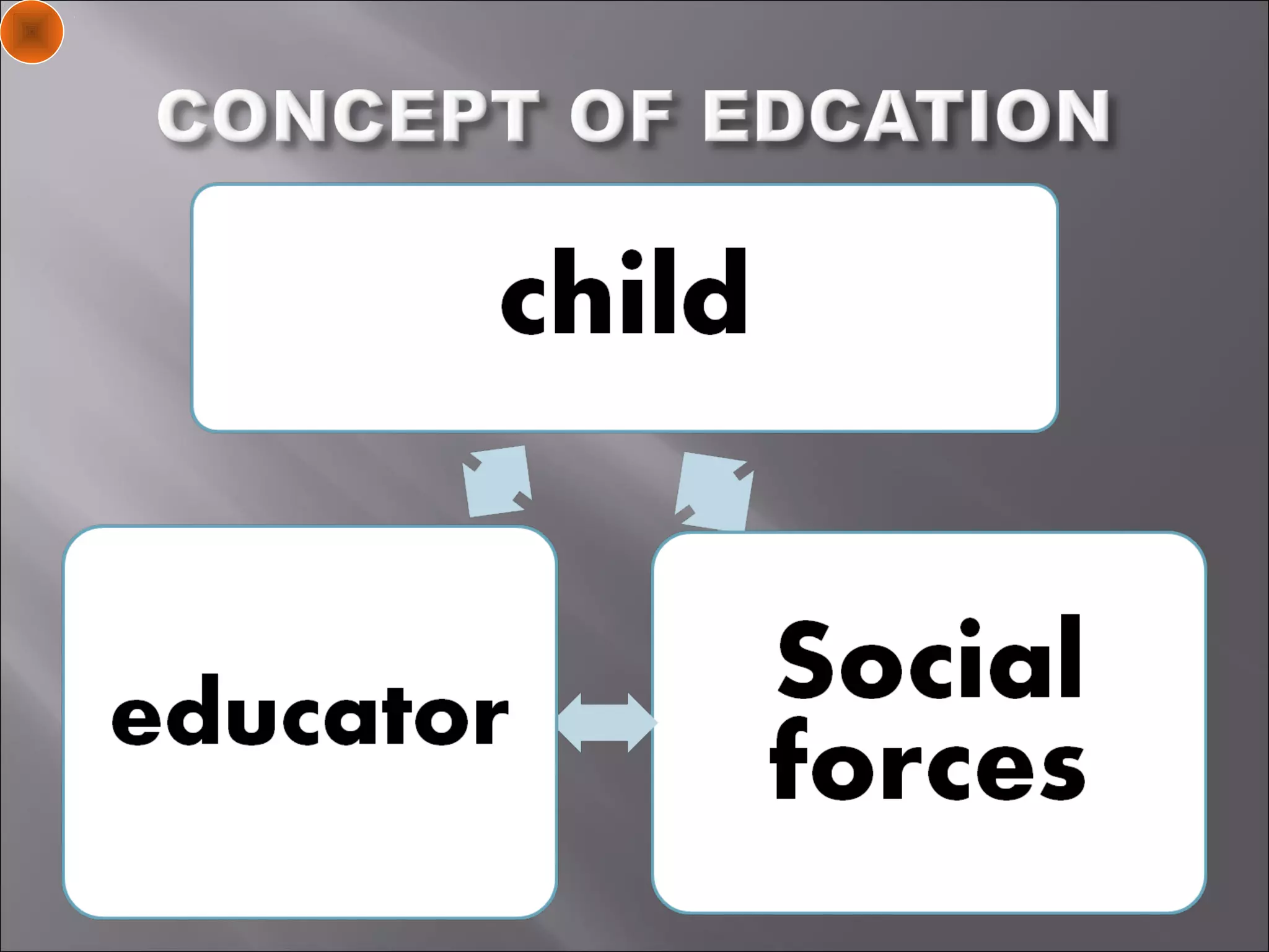 EDUCATION AND DEMOCRACY | PPT