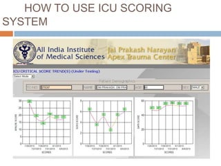 Computerised real time automatic SAPS APACHE and SOFA score calculation ...