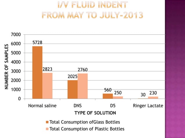 Comparison of glass and plastic intravenous fluid bottles in hospitals ...