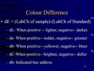 Colour matching and colour theory | PDF