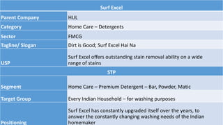 RESEARCH PPT ON FMCG INDUSTRY | PPTX