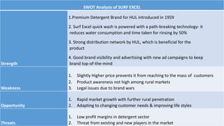 RESEARCH PPT ON FMCG INDUSTRY | PPTX