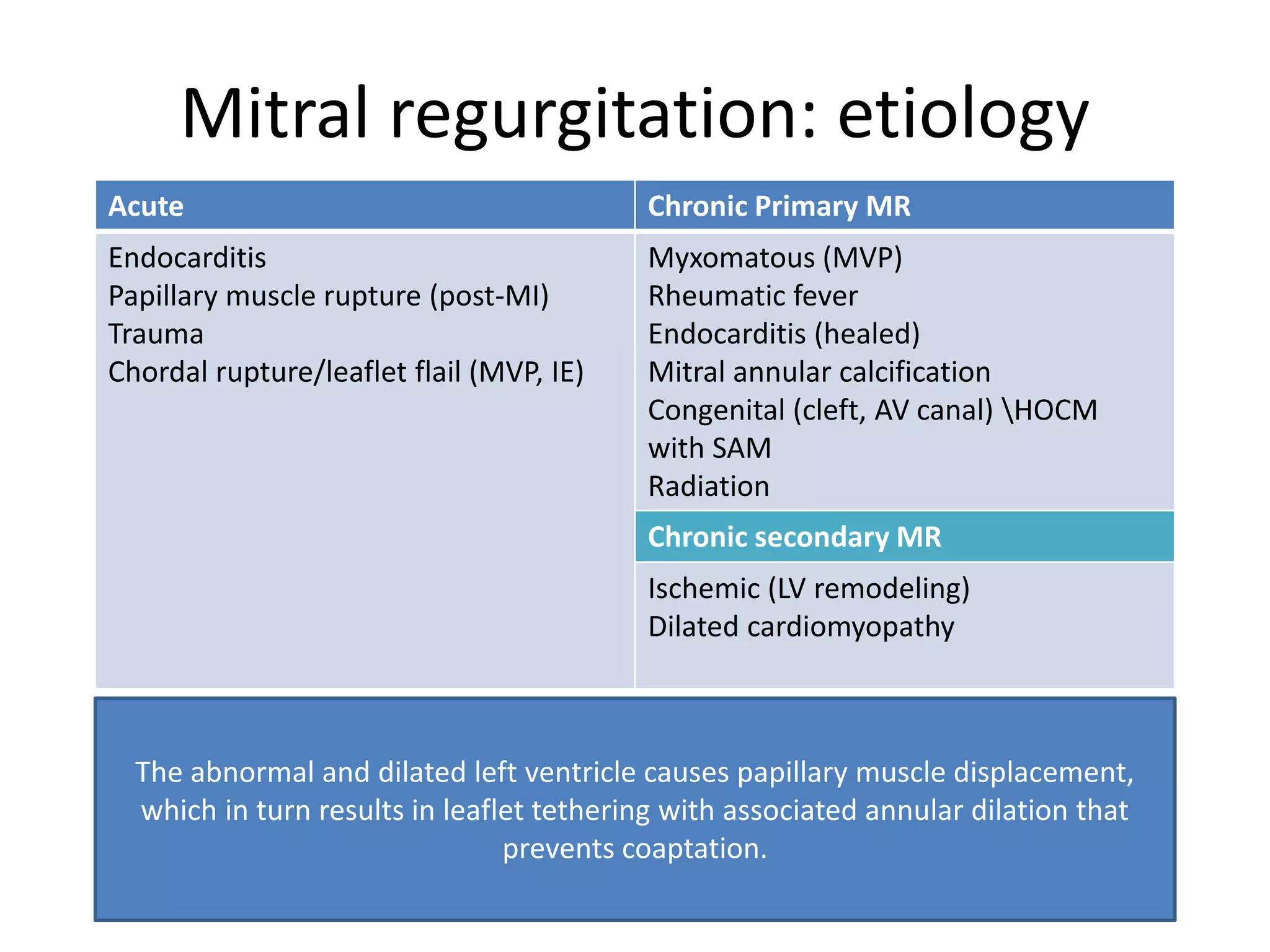 Mitral regurgitation | PPTX