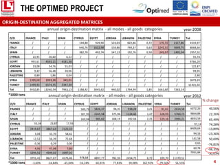 Mr. Gianfranco Fancello OPTIMED | PPTX