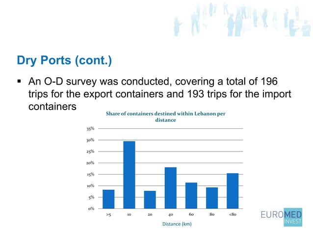 Mr. Rami Semaan Senior Transport Expert, TMS Consult, Lebanon | PPTX