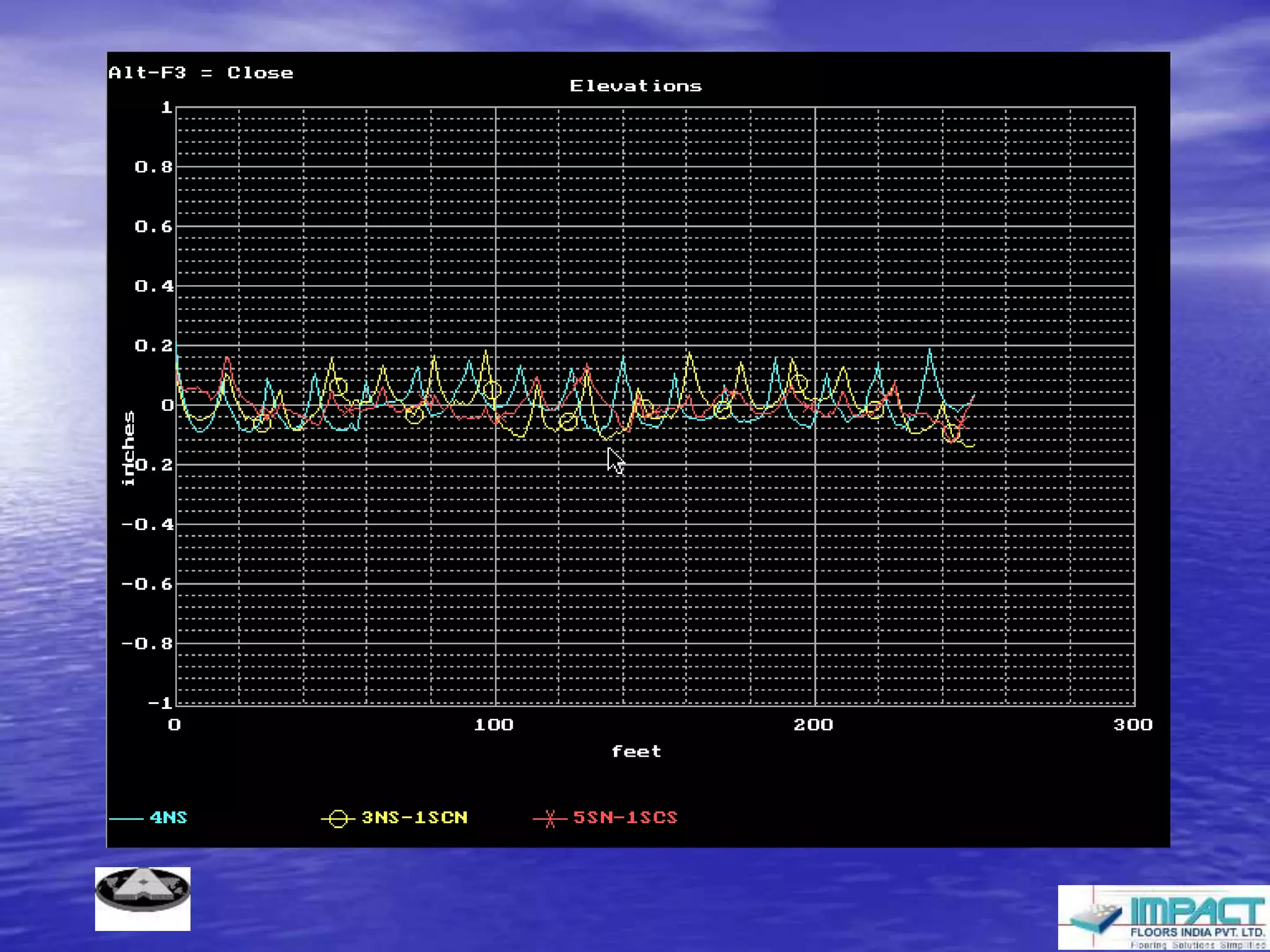 Floor Flatness and Floor Levelness - Kaushal Parikh | PPTX