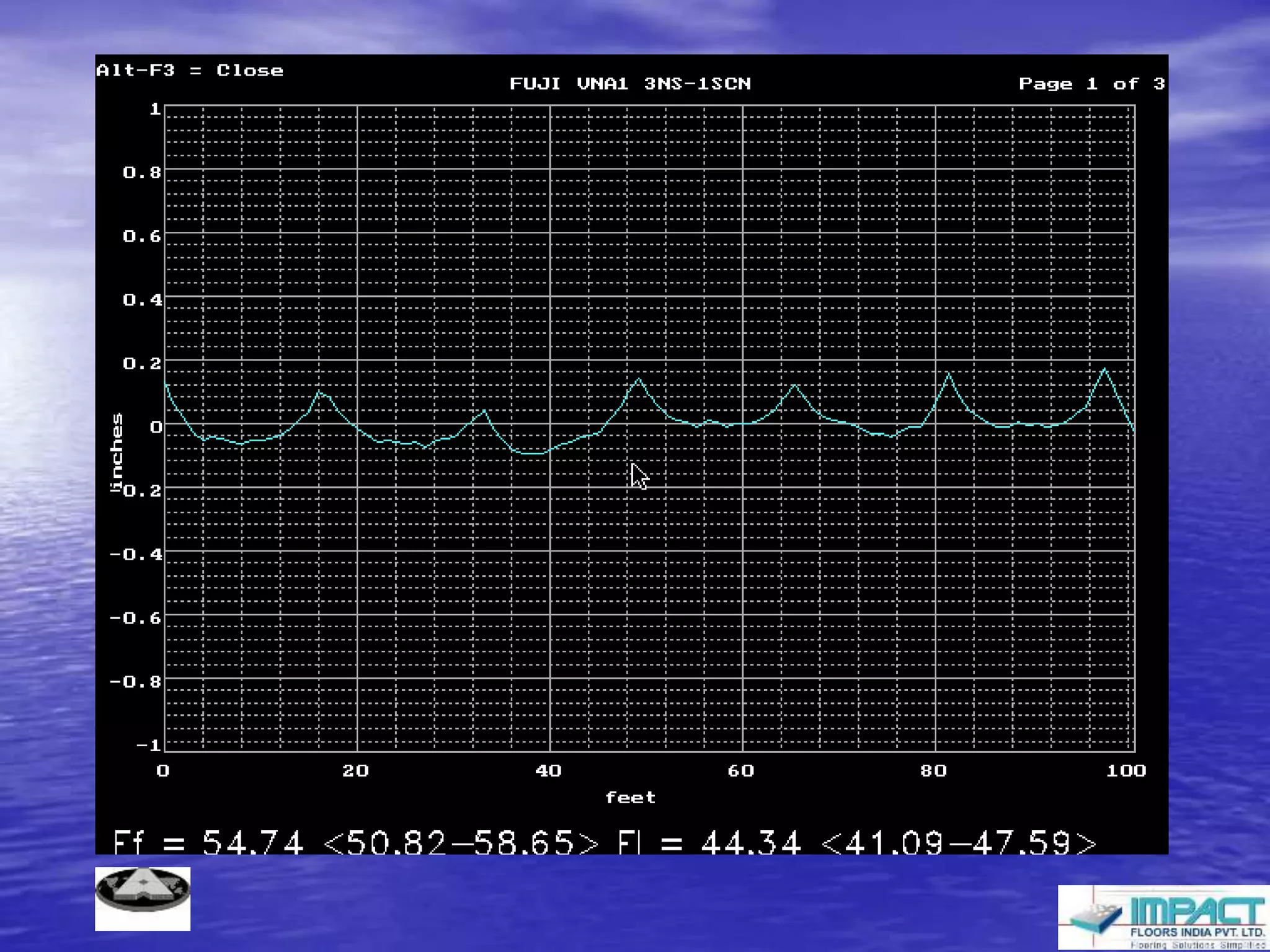 Floor Flatness and Floor Levelness - Kaushal Parikh | PPTX