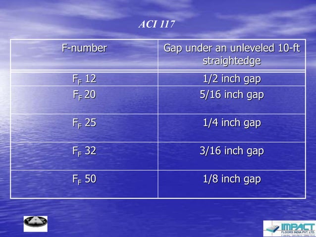 Floor Flatness and Floor Levelness - Kaushal Parikh | PPTX