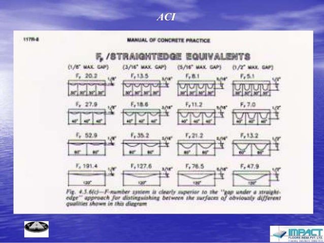 Tile Floor Flatness Tolerances – Flooring Tips