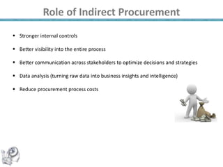 Indirect Procurement - Mr. Ashwani Singh (Watson Pharma) | PPTX