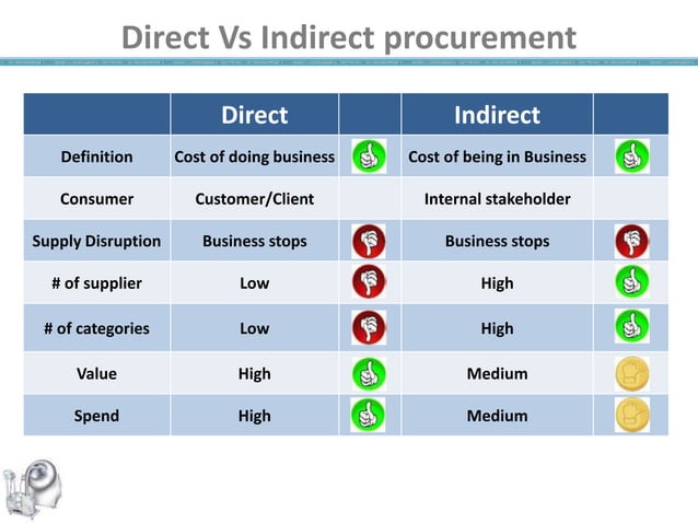 Indirect Procurement - Mr. Ashwani Singh (Watson Pharma) | PPTX