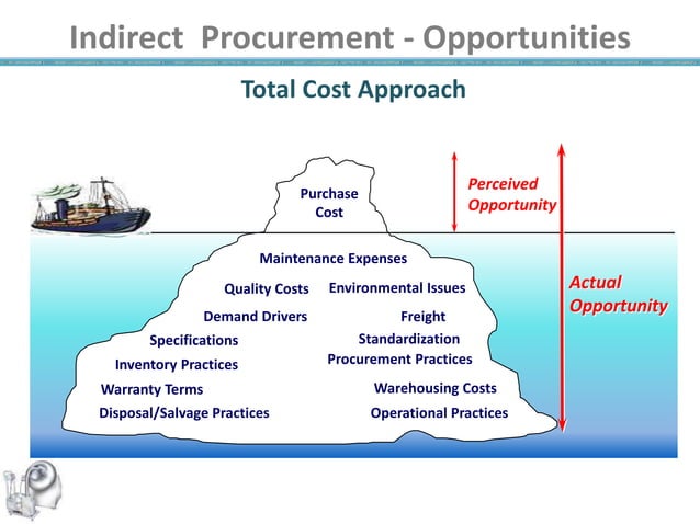 Indirect Procurement - Mr. Ashwani Singh (Watson Pharma) | PPTX